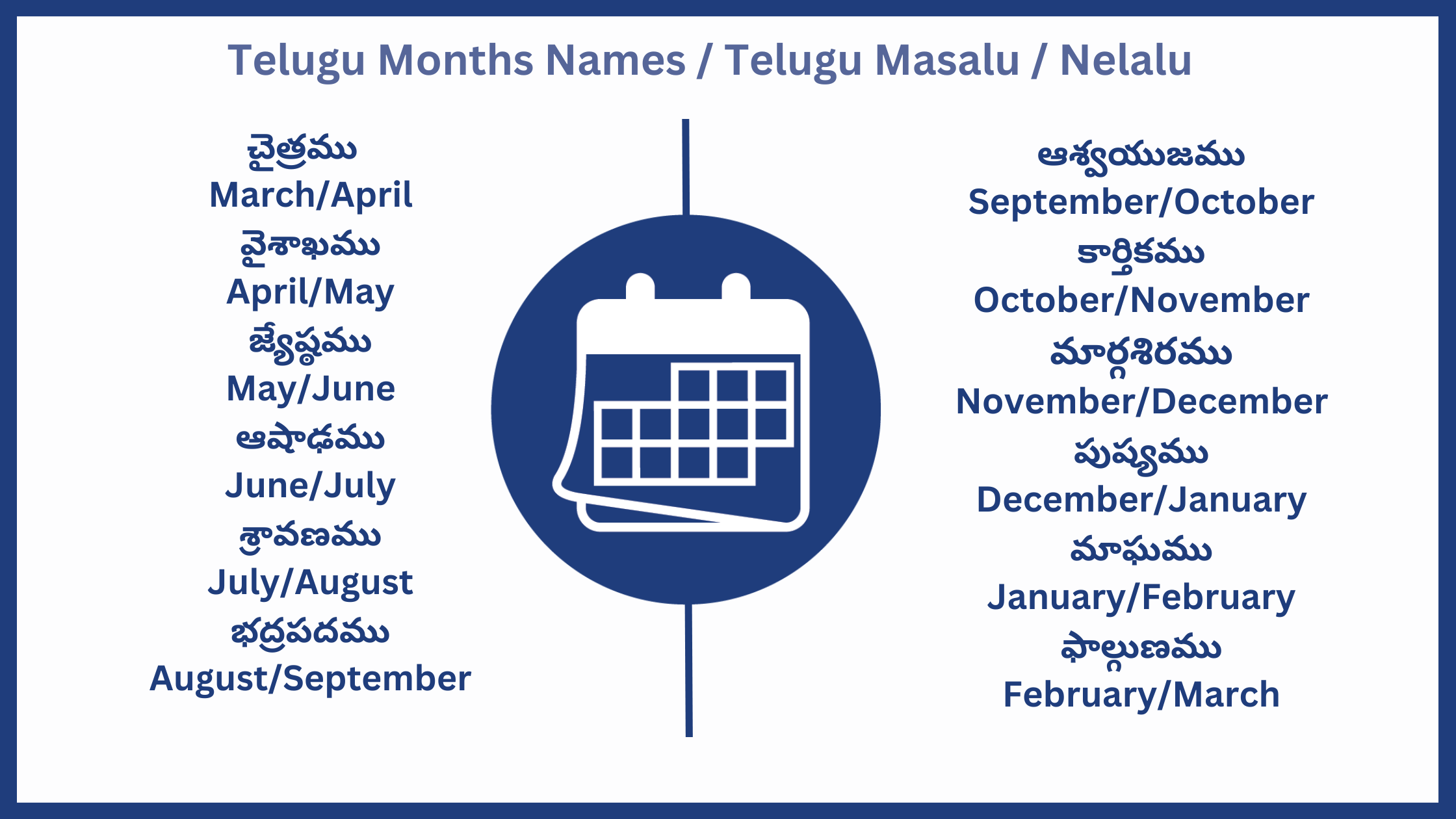 Telugu Months Names Telugu Masalu Nelalu Telugu Months Names Telugu Masalu Nelalu